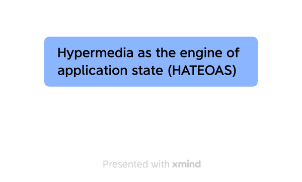 REST API Best Practices with a Mind Map